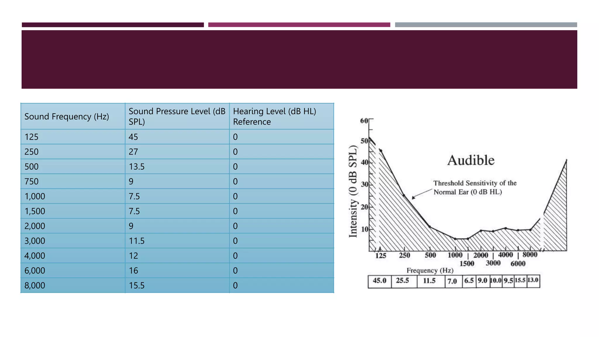Introduction to audiological assessment.pptx