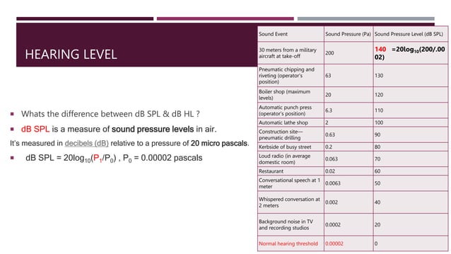 Introduction to audiological assessment.pptx
