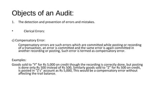 Introduction to Auditing | PPT