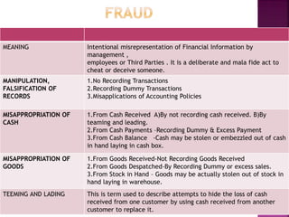 Introduction to auditing | PPT