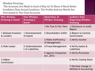 Introduction to auditing | PPTX