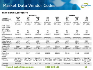 Introduction To Au Electricity Market | PPT