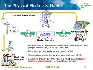 Introduction To Au Electricity Market | PPT