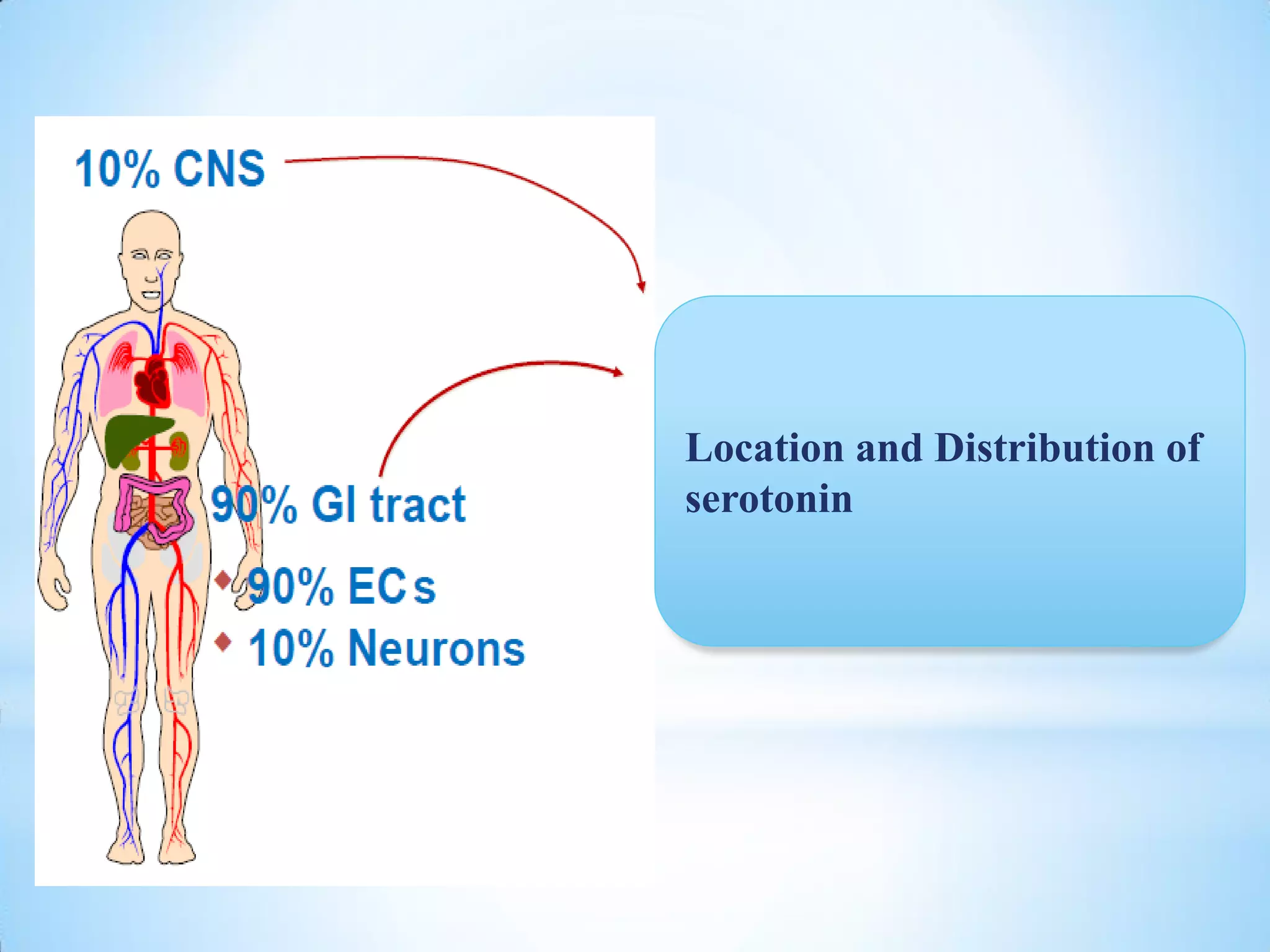 Introduction to autacoids and classification | PDF