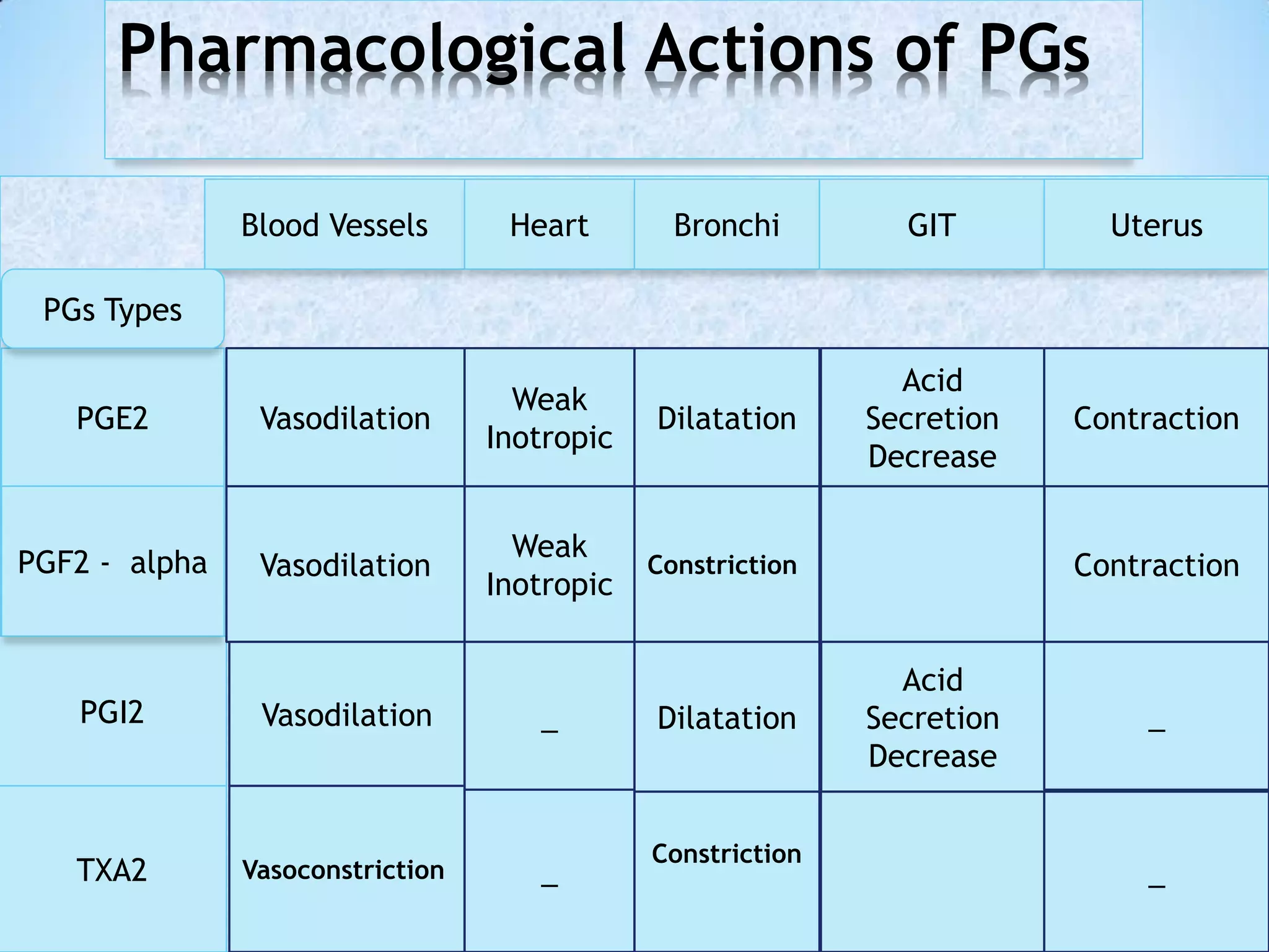 Introduction to autacoids and classification | PDF