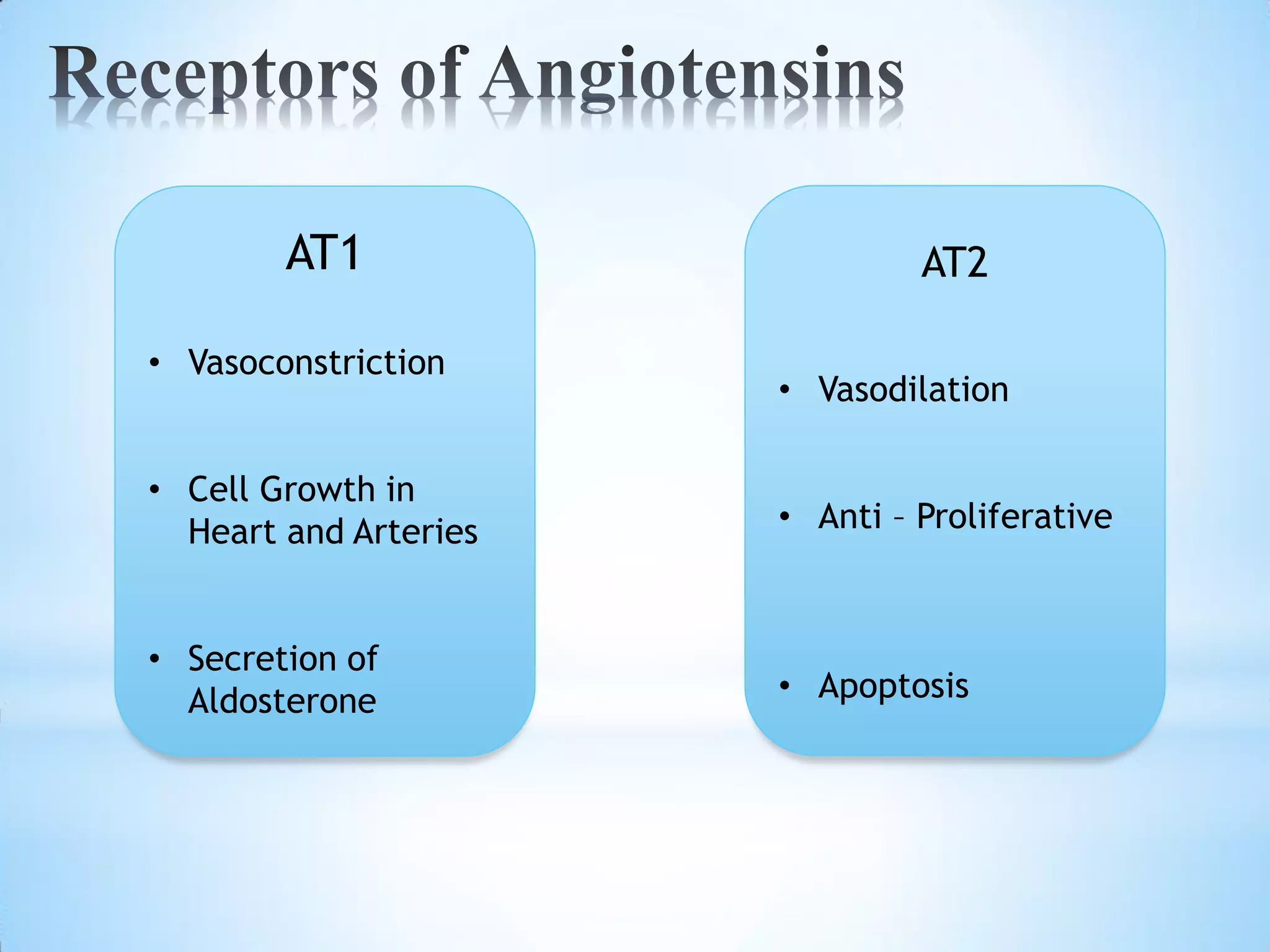 Introduction to autacoids and classification | PDF