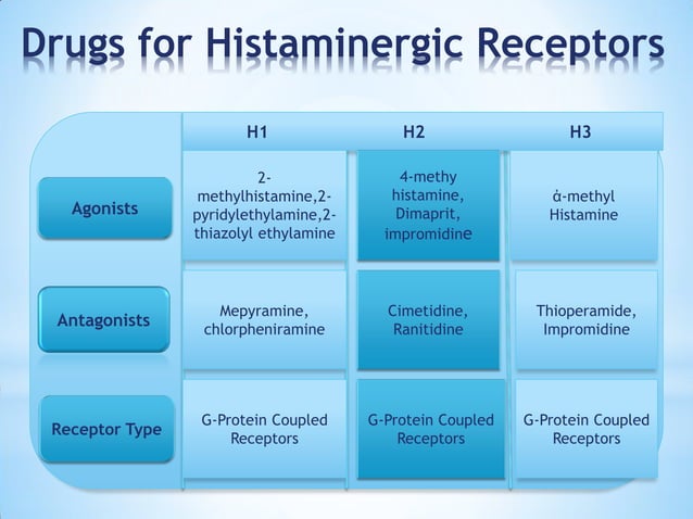 Introduction to autacoids and classification | PDF