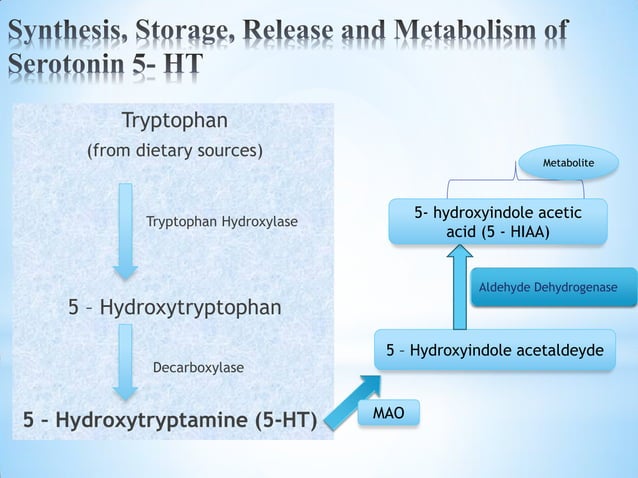 Introduction to autacoids and classification | PDF