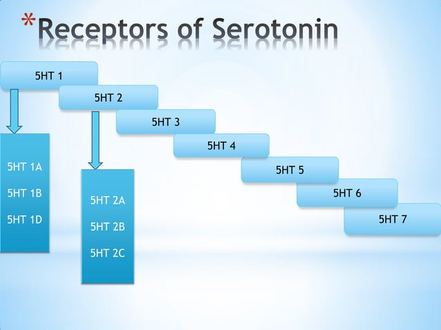 Introduction to autacoids and classification | PDF