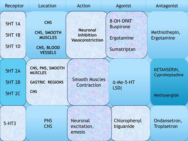 Introduction to autacoids and classification | PDF