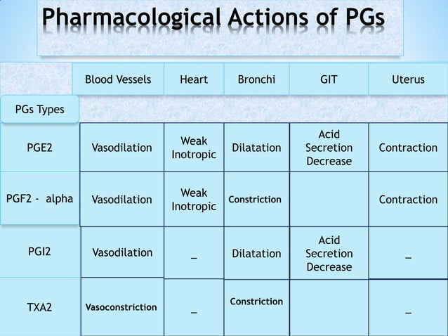 Introduction to autacoids and classification | PDF