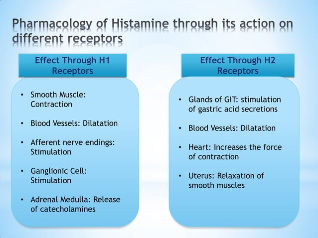 Introduction to autacoids and classification | PDF
