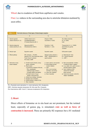 Introduction to Autocids And Histamine and Antihistamine.pdf