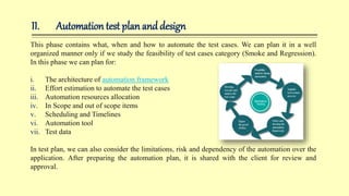 Introduction to automated testing life cycle methodology | PPT