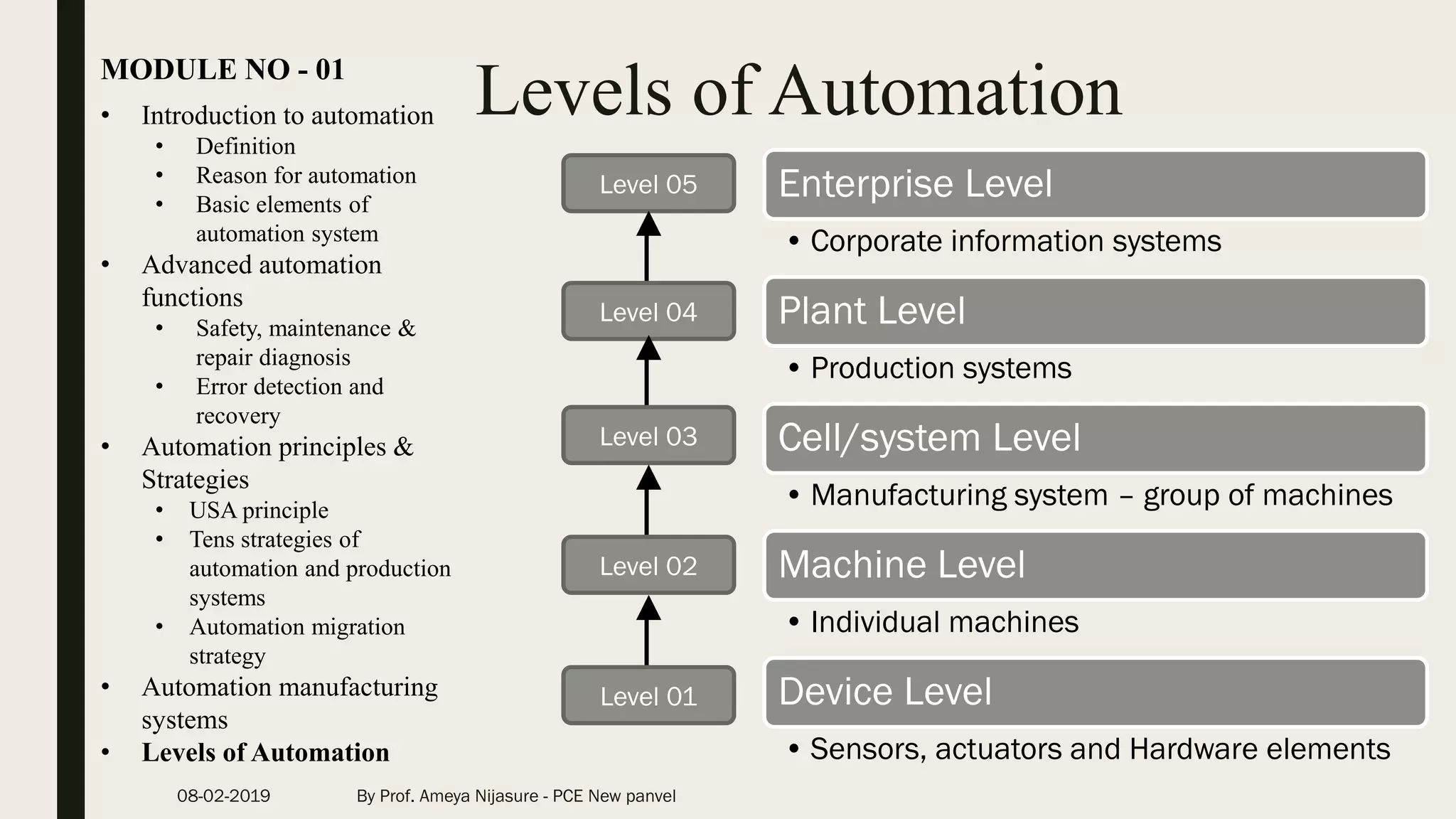 Introduction to automation - Module 01 | PDF