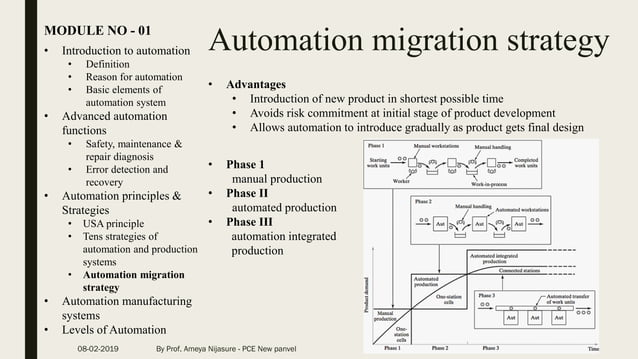 Introduction to automation - Module 01 | PDF | Operating Systems | Computer Software and ...