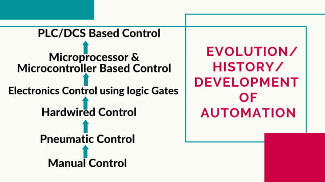 Introduction To Automation / Overview of Industrial Automation | PDF