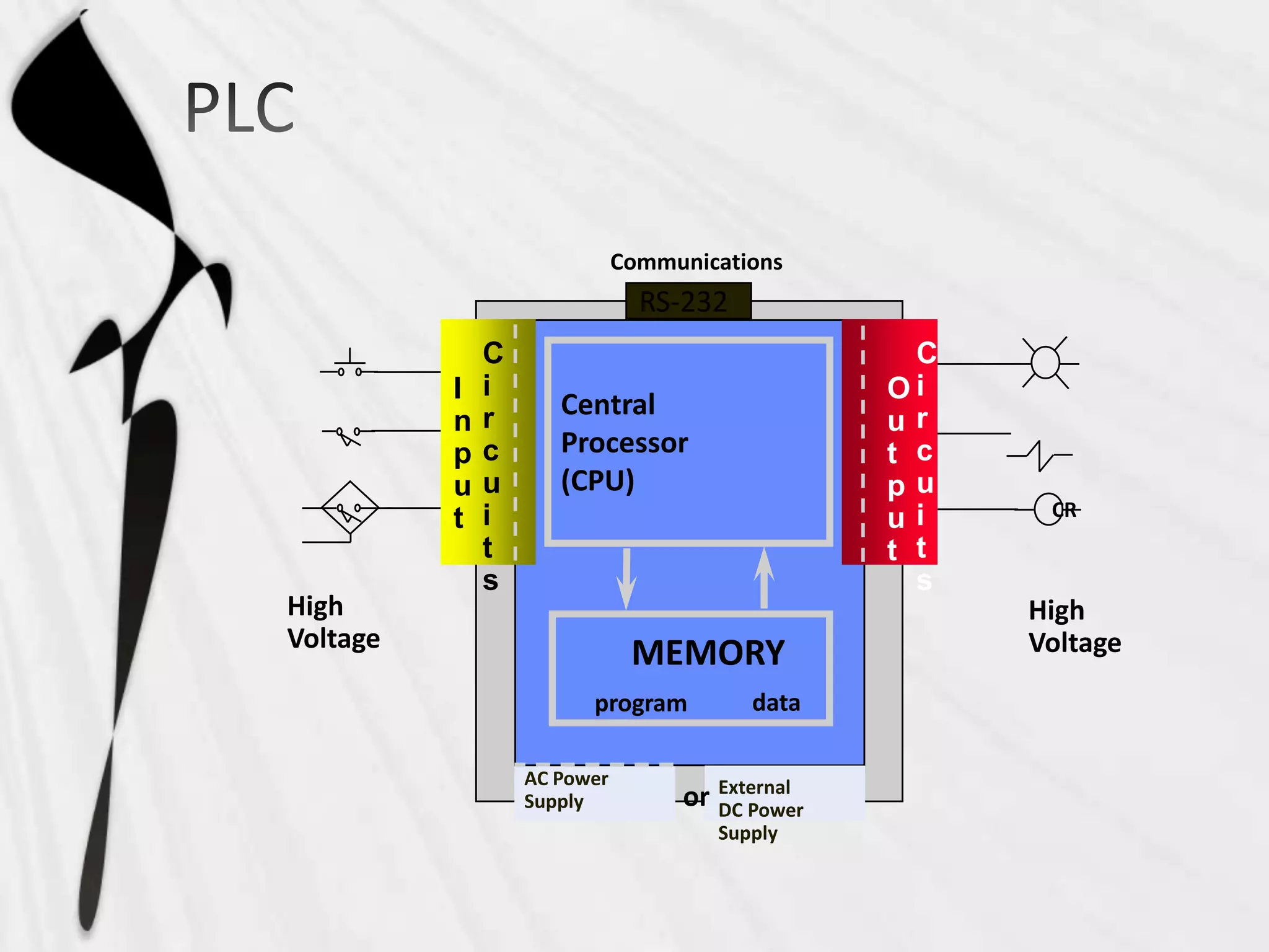 Introduction to automation ppt | PPT