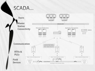 Introduction to automation ppt | PPT