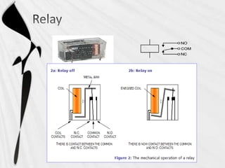 Introduction to automation ppt | PPT