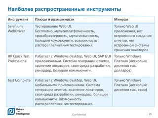 Introduction to Automation Testing | PPT