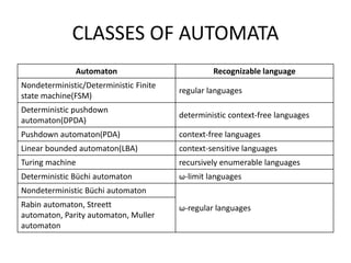 Introduction to automaton ppt | PPT