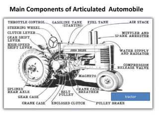 Introduction to automobile engg.pptx