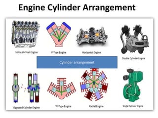 Introduction to automobile engg.pptx