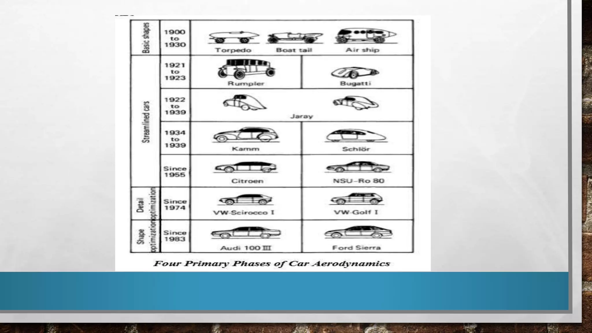 Introduction to automotive aerodynamics | PPTX