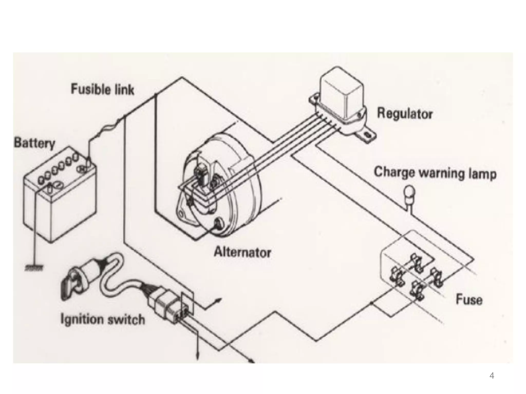 Introduction to automotive components and vehicle system | PPT