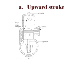 Introduction to automotive components and vehicle system | PPT