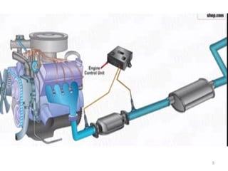 Introduction to automotive components and vehicle system | PPT