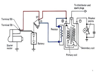 Introduction to automotive components and vehicle system | PPT