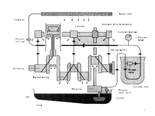 Introduction to automotive components and vehicle system | PPT