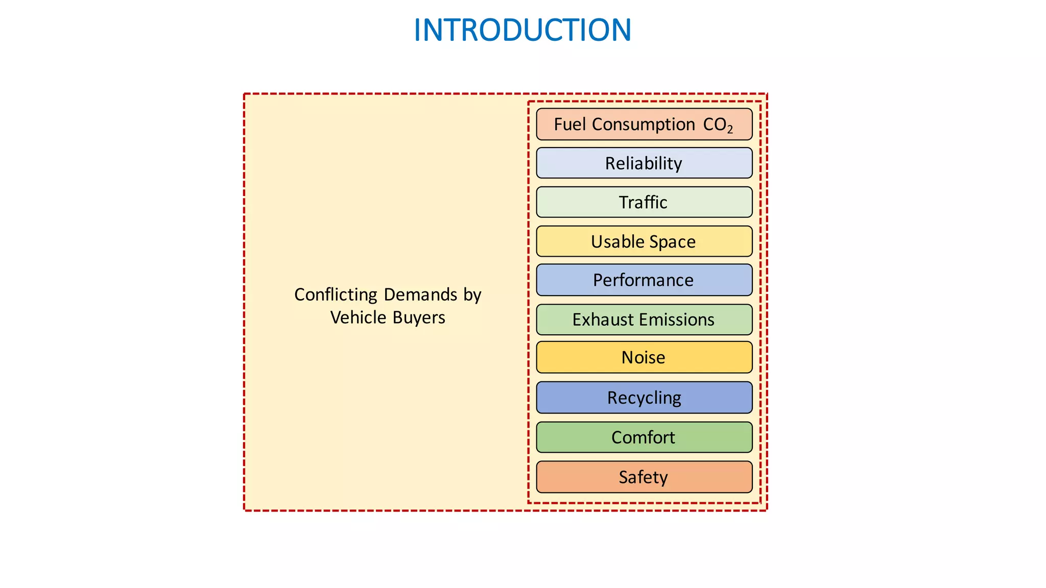 Introduction to Automotive Safety | PPT