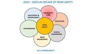 Introduction to Automotive Safety | PPT