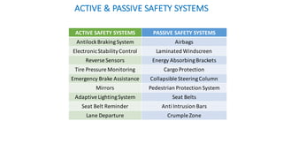 Introduction to Automotive Safety | PDF