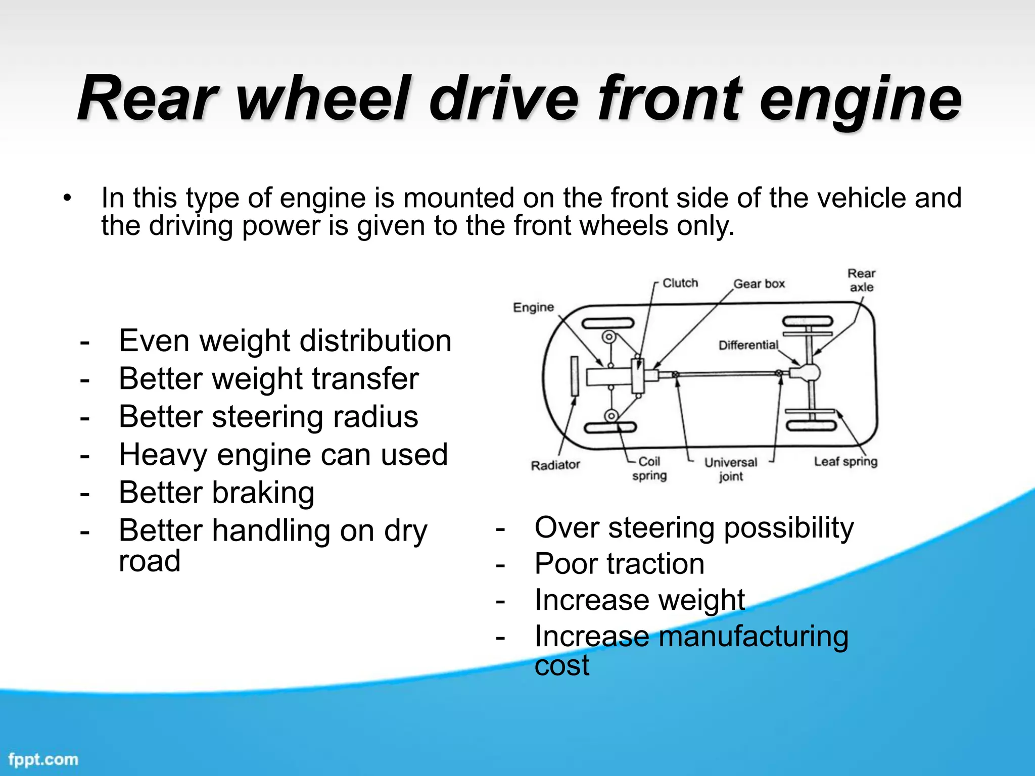 Introduction to automotive system | PDF