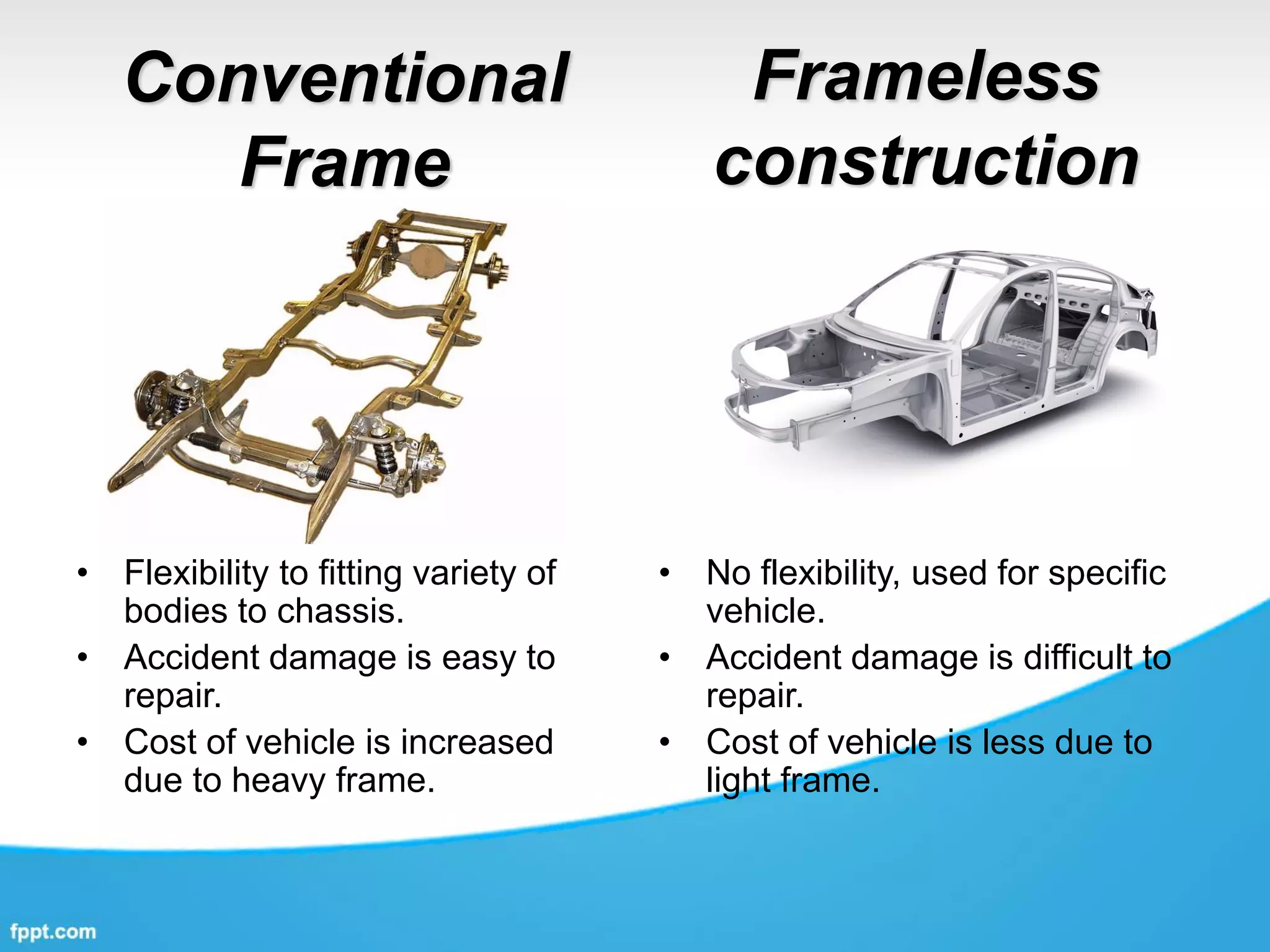 Introduction to automotive system | PDF