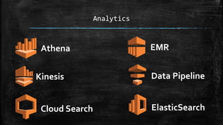 Introduction to aws | PPTX