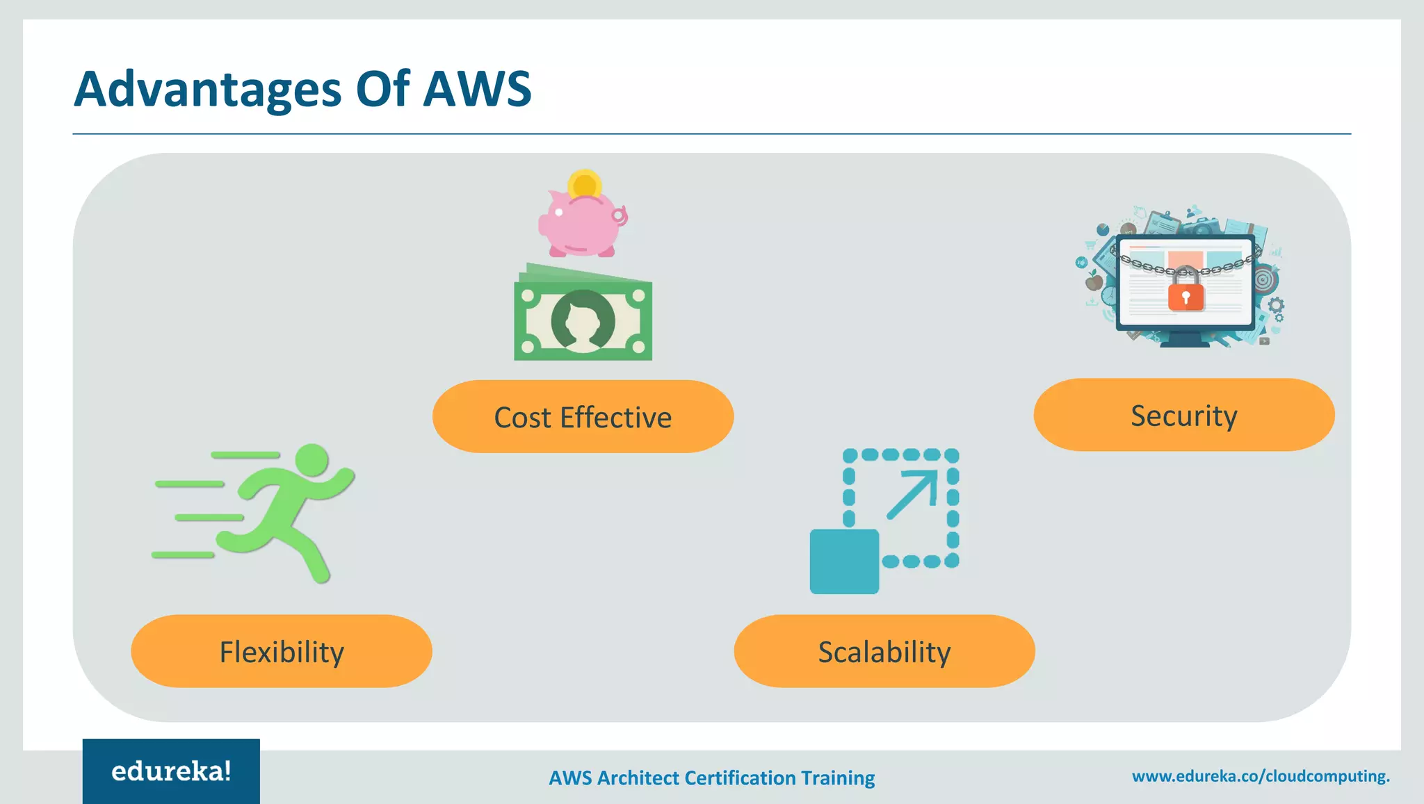 Introduction To Amazon Web Services | AWS Tutorial for Beginners | AWS Training Videos | Edureka ...