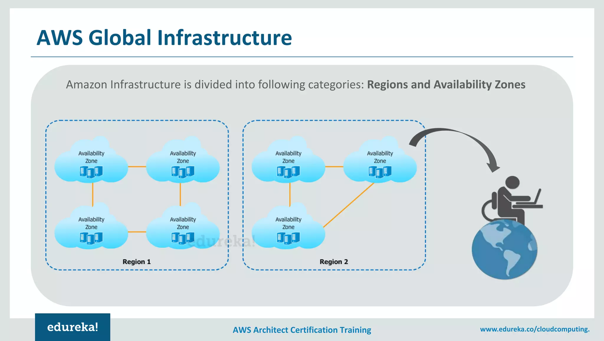 Introduction To Amazon Web Services | AWS Tutorial for Beginners | AWS Training Videos | Edureka ...