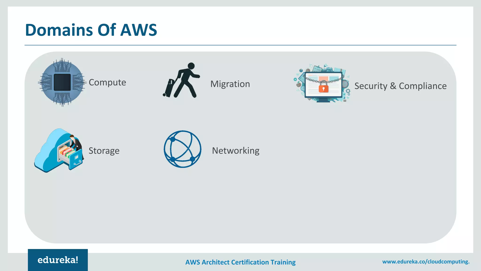 Introduction To Amazon Web Services | AWS Tutorial for Beginners | AWS ...