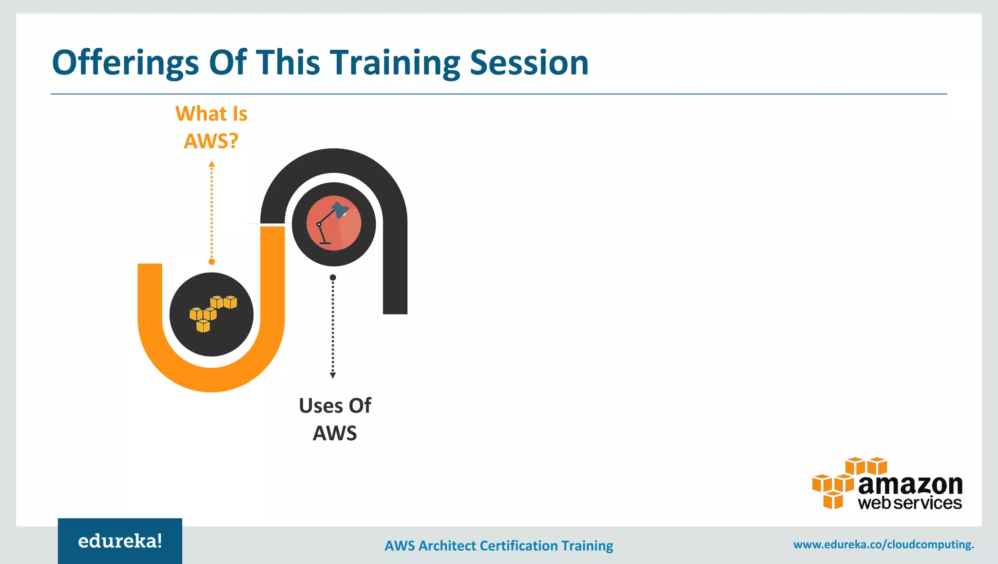 Introduction To Amazon Web Services | AWS Tutorial for Beginners | AWS Training Videos | Edureka ...