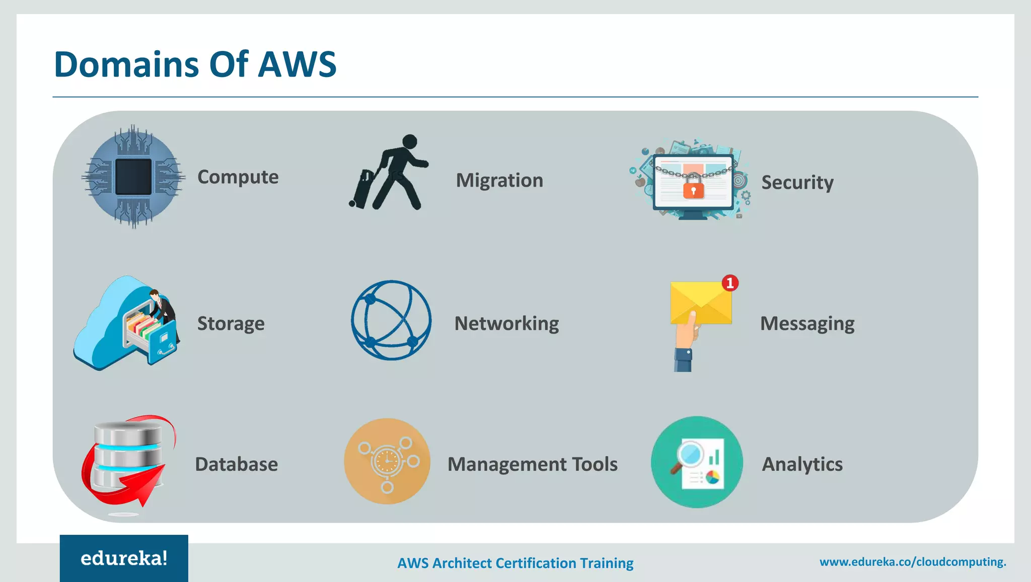 Introduction To Amazon Web Services | AWS Tutorial for Beginners | AWS Training Videos | Edureka ...
