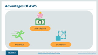 Introduction To Amazon Web Services | AWS Tutorial for Beginners | AWS Training Videos | Edureka ...