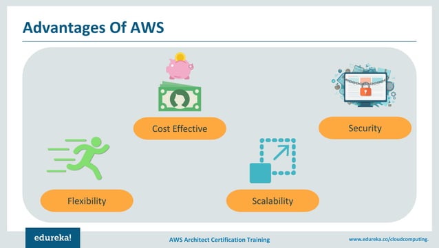 Introduction To Amazon Web Services | AWS Tutorial for Beginners | AWS Training Videos | Edureka ...