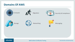 Introduction To Amazon Web Services | AWS Tutorial for Beginners | AWS Training Videos | Edureka ...