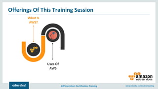 Introduction To Amazon Web Services | AWS Tutorial for Beginners | AWS Training Videos | Edureka ...