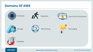 Introduction To Amazon Web Services | AWS Tutorial for Beginners | AWS Training Videos | Edureka ...